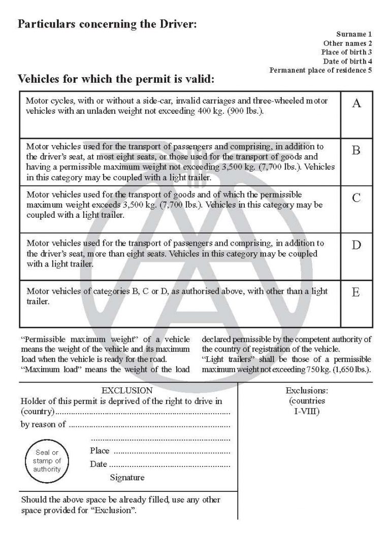 Australia - International Driving Permit