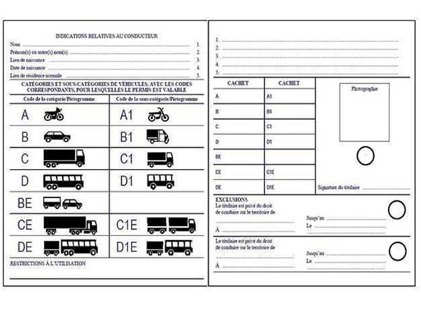 Brazil - International Driving Permit